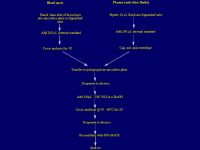 Methods - MetBio.net